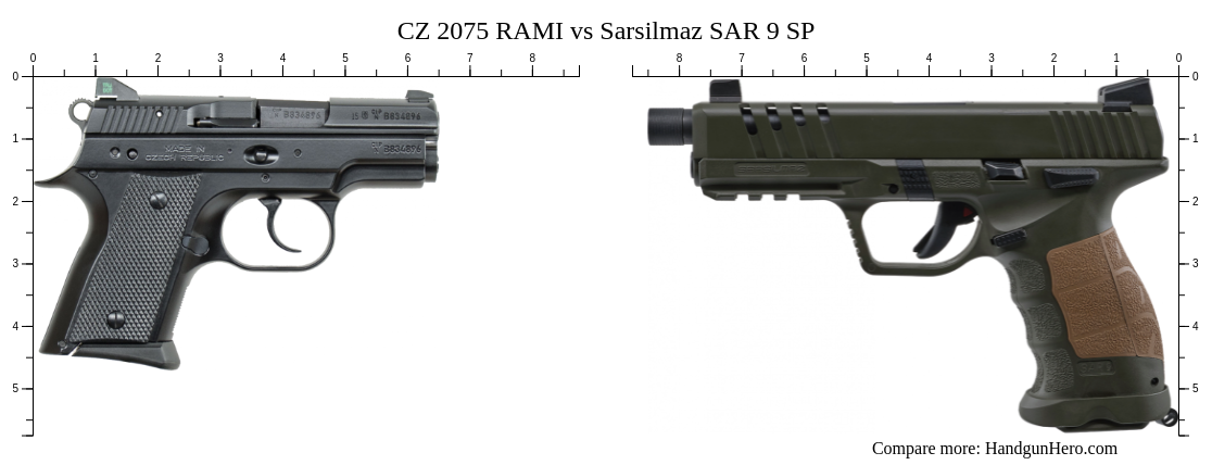 CZ 2075 RAMI vs Sarsilmaz SAR 9 SP size comparison | Handgun Hero