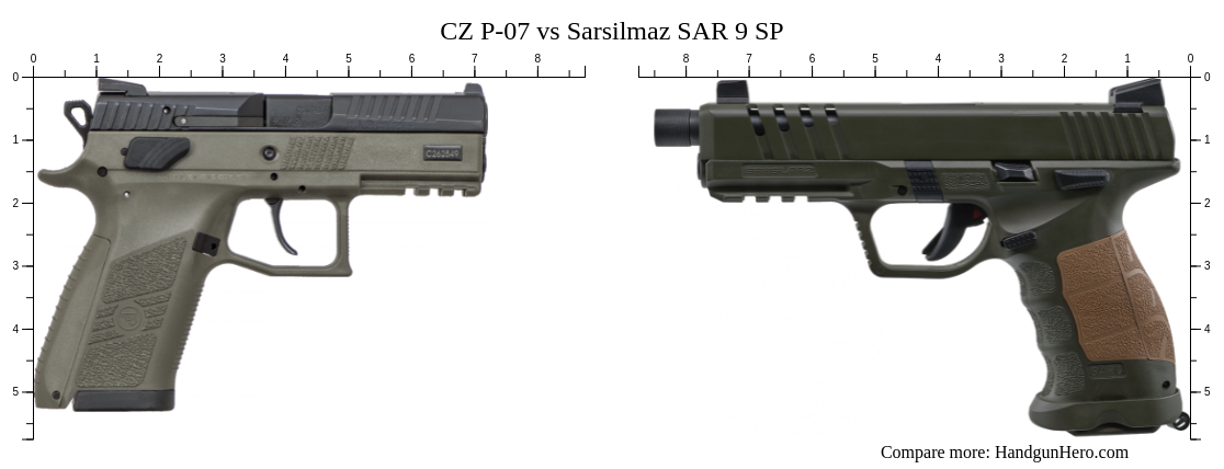 CZ P-07 vs Sarsilmaz SAR 9 SP size comparison | Handgun Hero