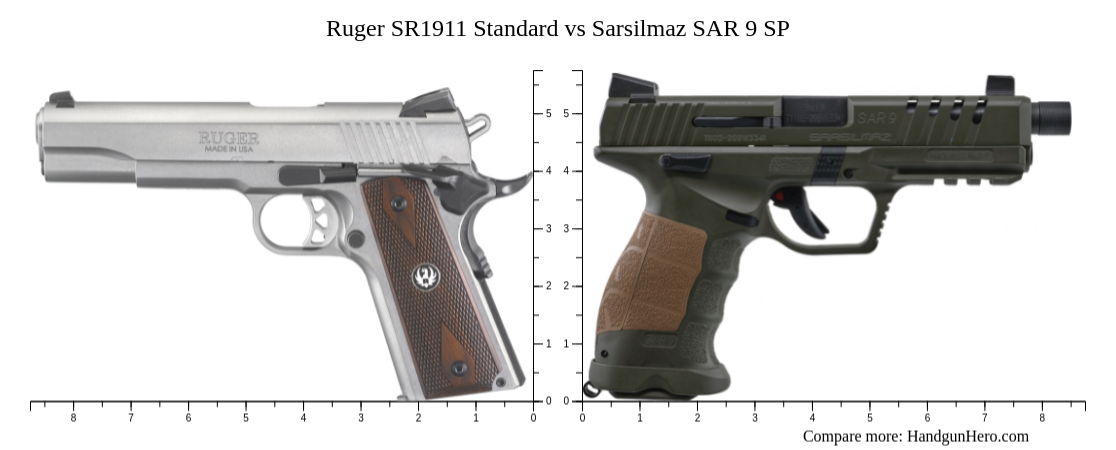 Ruger SR1911 Standard vs Sarsilmaz SAR 9 SP size comparison | Handgun Hero