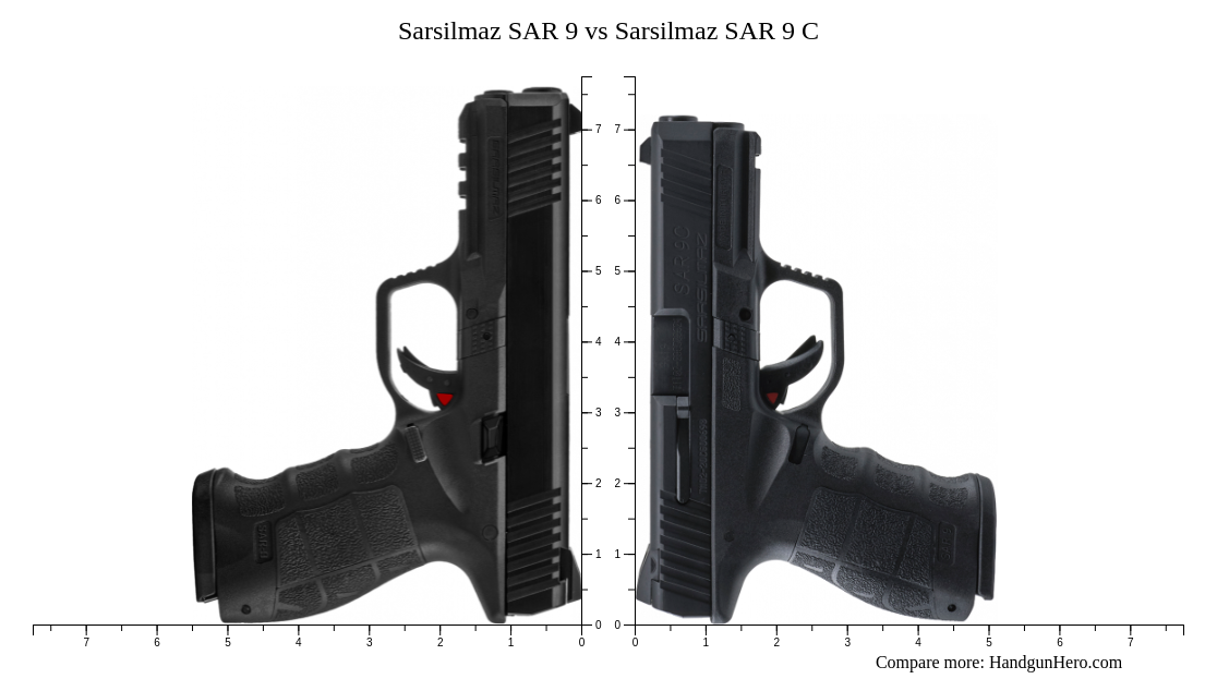 Sarsilmaz SAR 9 vs Sarsilmaz SAR 9 C size comparison | Handgun Hero