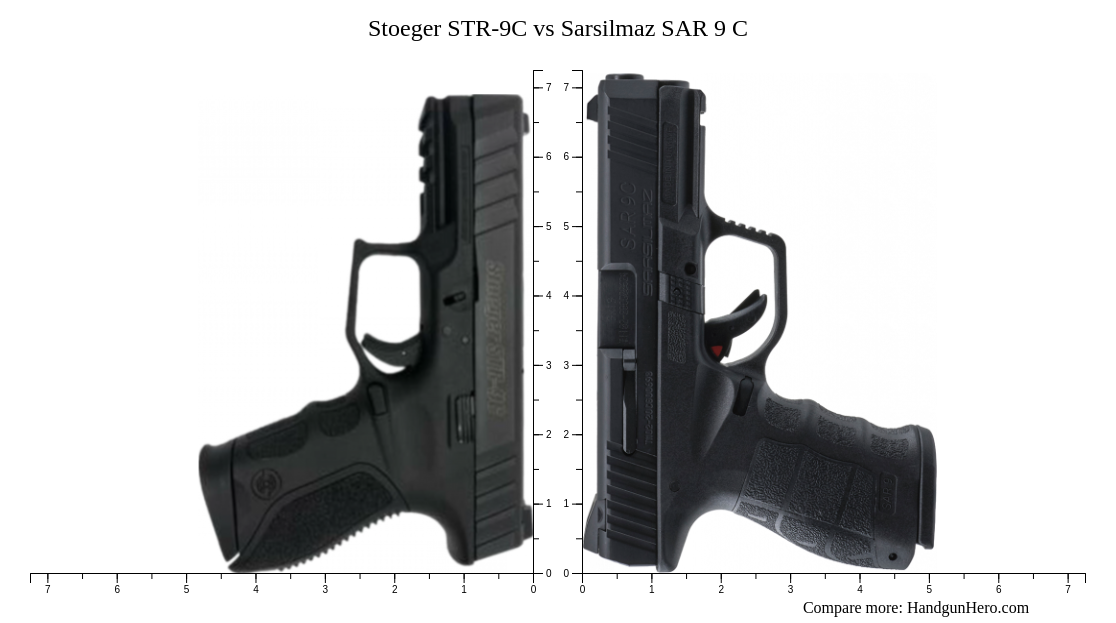 Stoeger STR-9 vs Stoeger STR-9C vs Sarsilmaz SAR 9 C vs CZ P-10 C vs ...