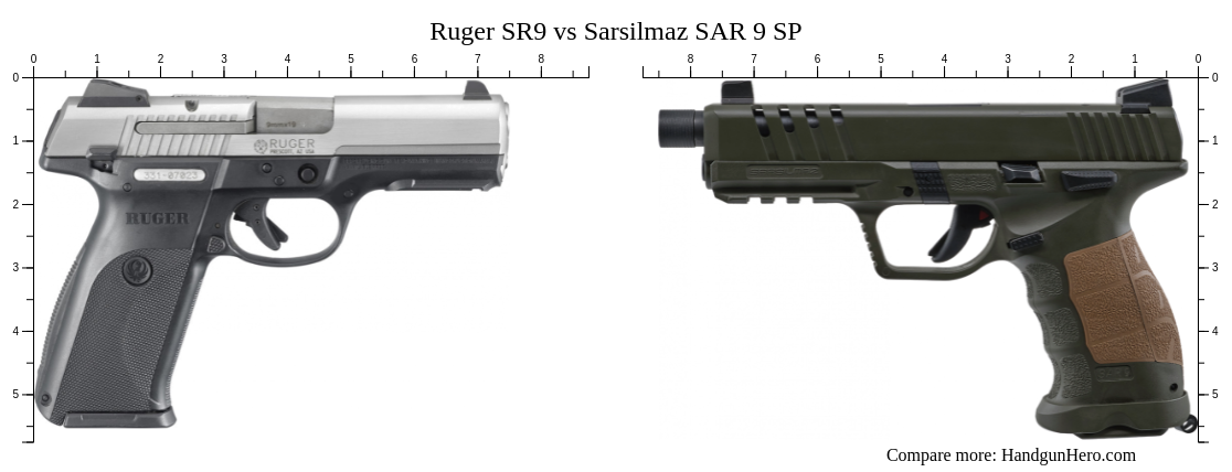 Ruger SR9 vs Sarsilmaz SAR 9 SP size comparison | Handgun Hero