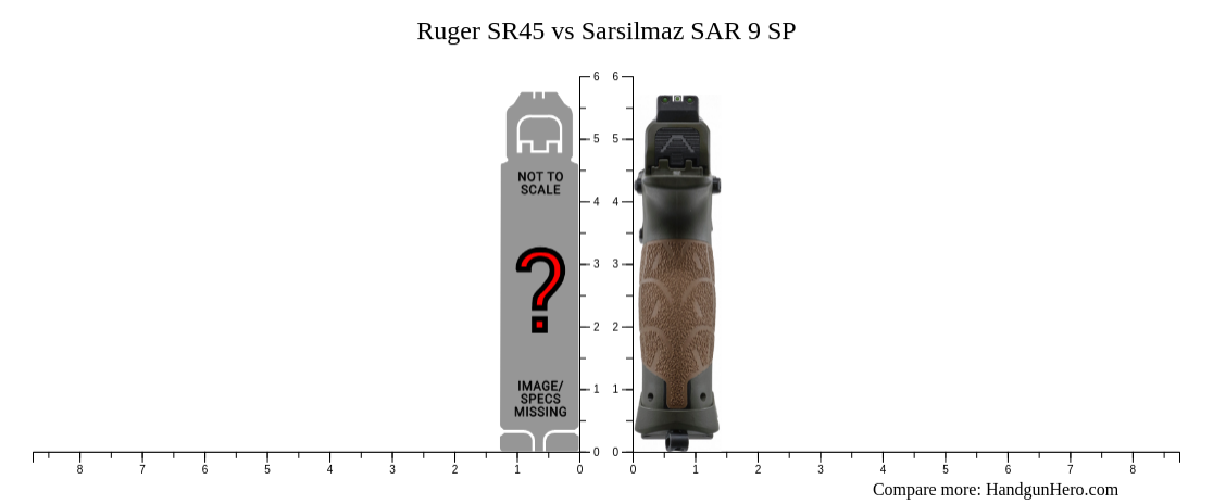 Ruger SR45 vs Sarsilmaz SAR 9 SP size comparison | Handgun Hero