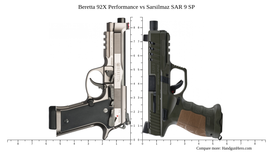 Beretta 92X Performance vs Sarsilmaz SAR 9 SP size comparison | Handgun ...