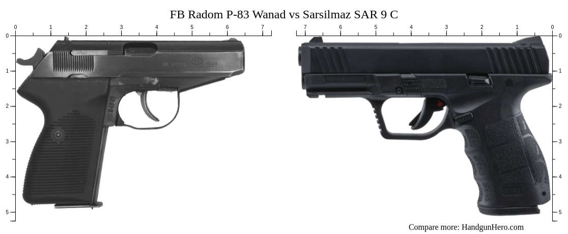 FB Radom P-83 Wanad vs Sarsilmaz SAR 9 C size comparison | Handgun Hero