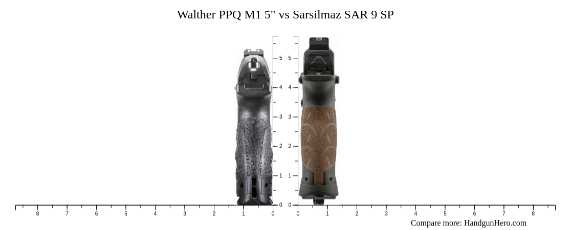Walther PPQ M1 5" vs Sarsilmaz SAR 9 SP size comparison | Handgun Hero