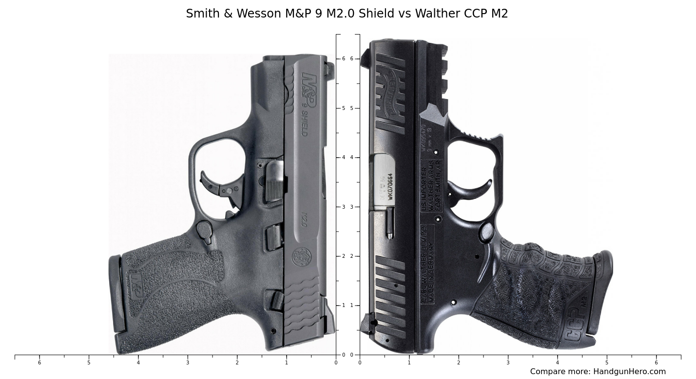 Smith & Wesson M&P 9 M2.0 Shield vs Walther CCP M2 vs Smith & Wesson M&P 9 Shield Plus vs Smith ...