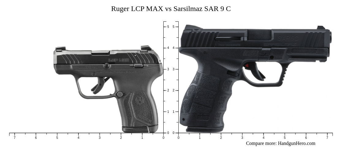 Ruger LCP MAX vs Sarsilmaz SAR 9 C size comparison | Handgun Hero