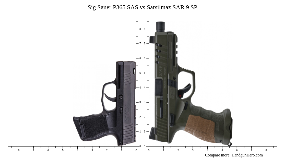 Sig Sauer P365 SAS vs Sarsilmaz SAR 9 SP size comparison | Handgun Hero