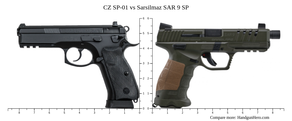 CZ SP-01 vs Sarsilmaz SAR 9 SP size comparison | Handgun Hero