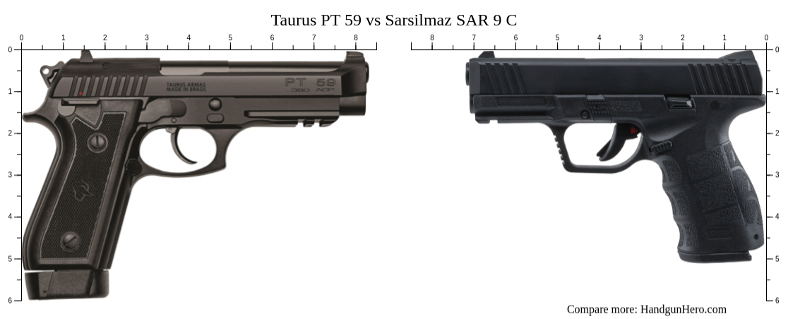 Taurus PT 59 vs Sarsilmaz SAR 9 C size comparison | Handgun Hero