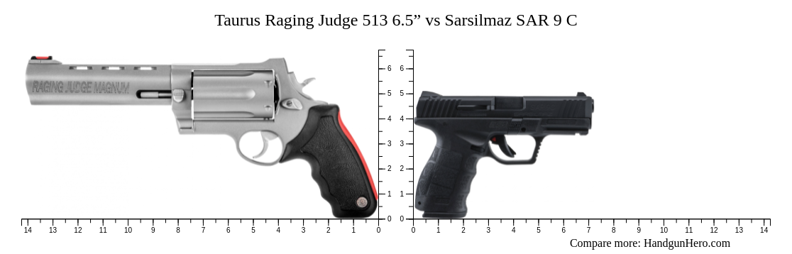 Taurus Raging Judge 513 6.5” vs Sarsilmaz SAR 9 C size comparison ...