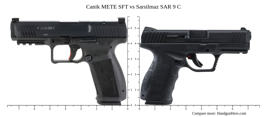 Canik METE SFT vs Sarsilmaz SAR 9 C size comparison | Handgun Hero