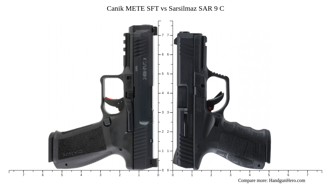 Canik METE SFT vs Sarsilmaz SAR 9 C size comparison | Handgun Hero
