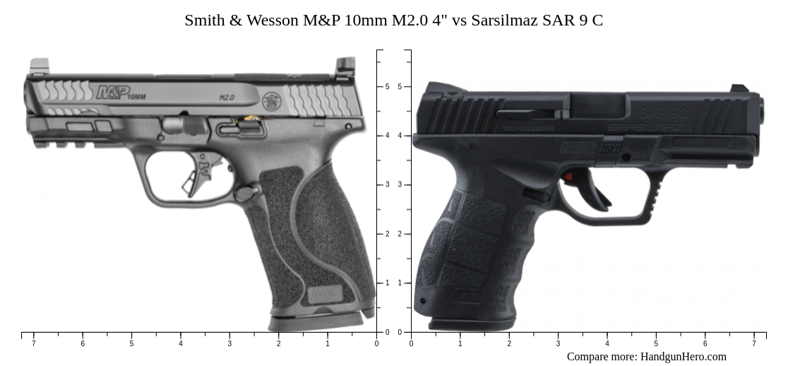 Smith & Wesson M&P 10mm M2.0 4" vs Sarsilmaz SAR 9 C size comparison ...