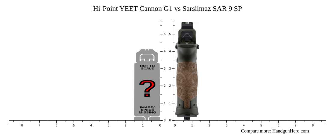 Hi-Point YEET Cannon G1 vs Sarsilmaz SAR 9 SP size comparison | Handgun ...