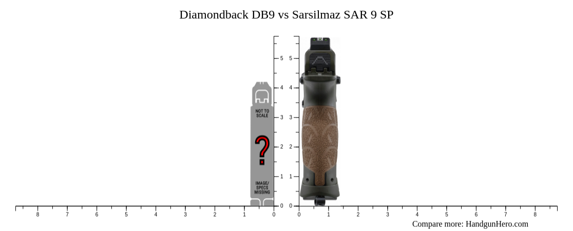 Diamondback DB9 vs Sarsilmaz SAR 9 SP size comparison | Handgun Hero