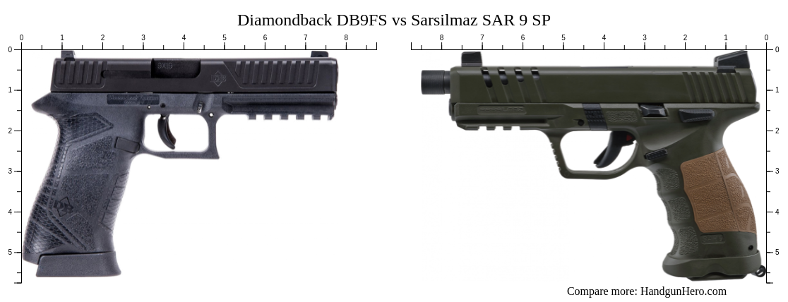 Diamondback DB9FS vs Sarsilmaz SAR 9 SP size comparison | Handgun Hero