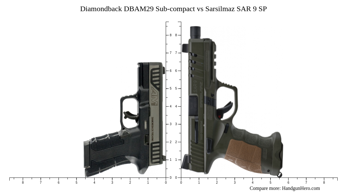 Diamondback DBAM29 Sub-compact vs Sarsilmaz SAR 9 SP size comparison ...