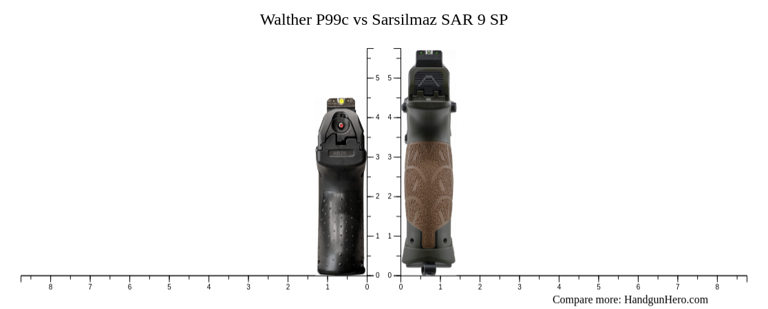 Walther P99c vs Sarsilmaz SAR 9 SP size comparison | Handgun Hero