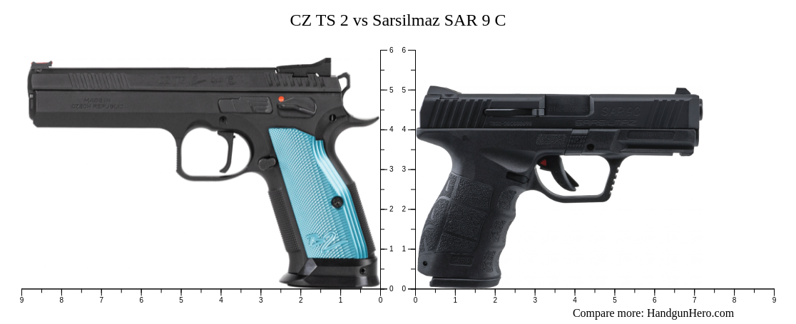 CZ TS 2 vs Sarsilmaz SAR 9 C size comparison | Handgun Hero