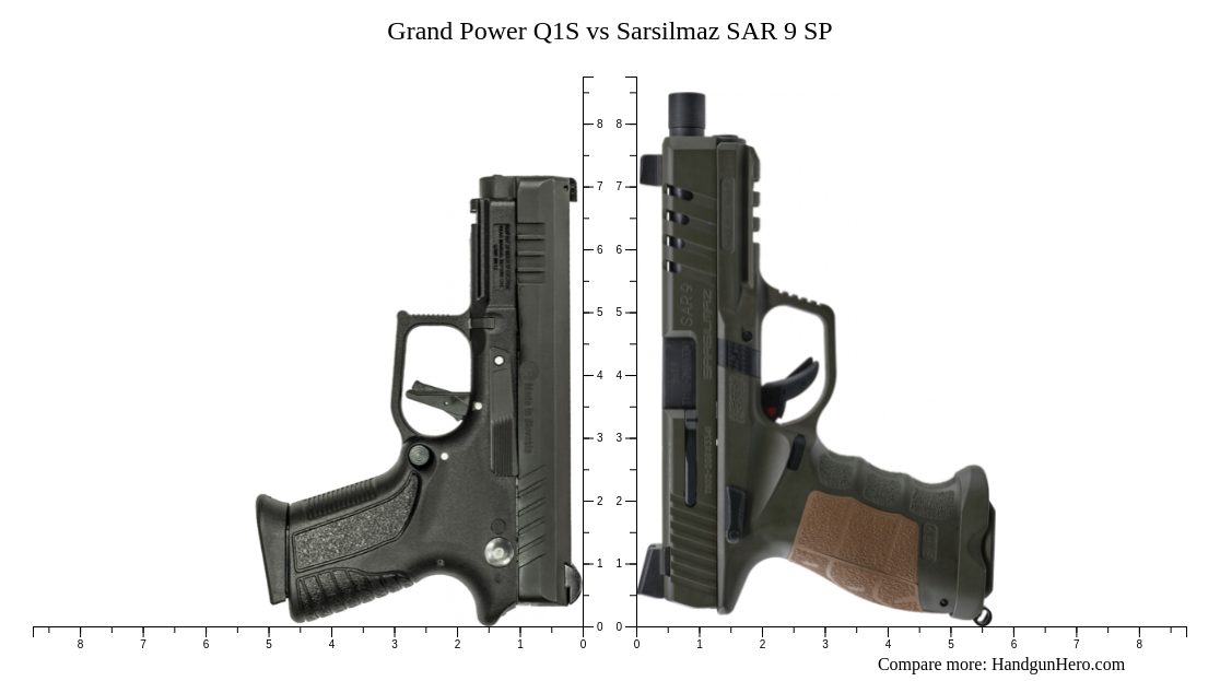Grand Power Q1S vs Sarsilmaz SAR 9 SP size comparison | Handgun Hero