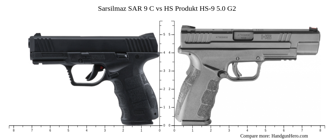 Sarsilmaz SAR 9 C vs HS Produkt HS-9 5.0 G2 size comparison | Handgun Hero