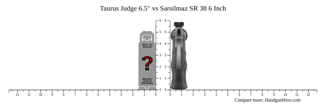 Taurus Judge 6.5" vs Sarsilmaz SR 38 6 Inch size comparison | Handgun Hero
