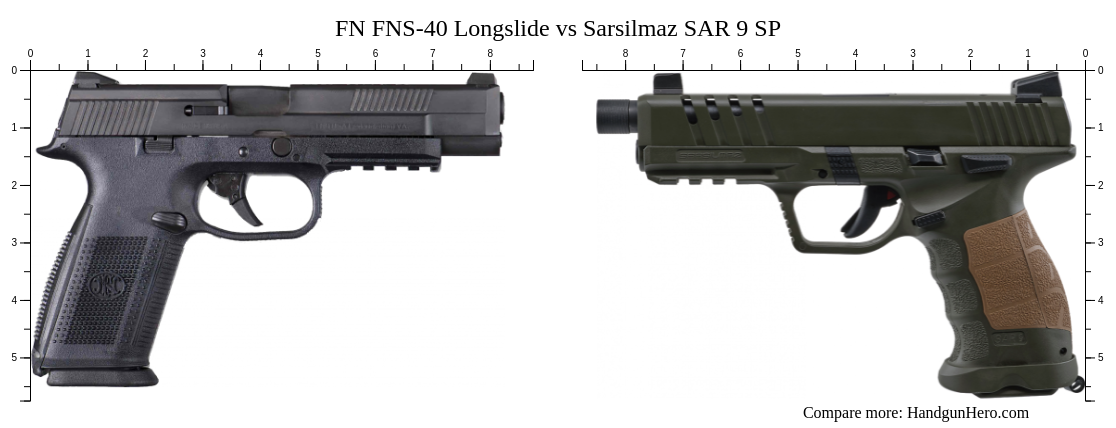 FN FNS-40 Longslide vs Sarsilmaz SAR 9 SP size comparison | Handgun Hero