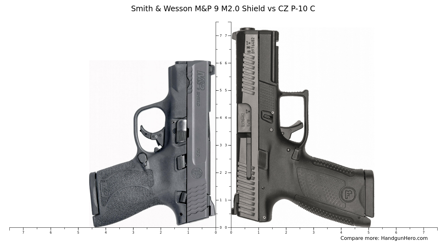 Smith & Wesson M&P 9 M2.0 Shield vs CZ P-10 C vs Taurus GX4 vs Kimber R7 Mako vs Canik METE MC9 ...