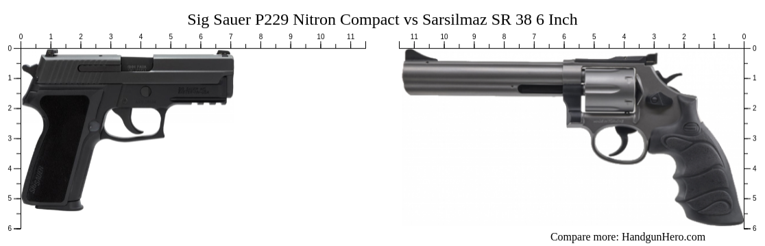 Sig Sauer P229 Nitron Compact vs Sarsilmaz SR 38 6 Inch size comparison | Handgun Hero