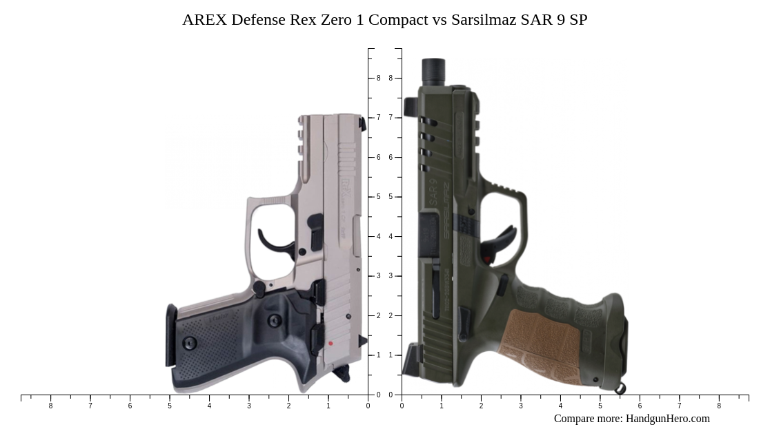 AREX Defense Rex Zero 1 Compact vs Sarsilmaz SAR 9 SP size comparison ...
