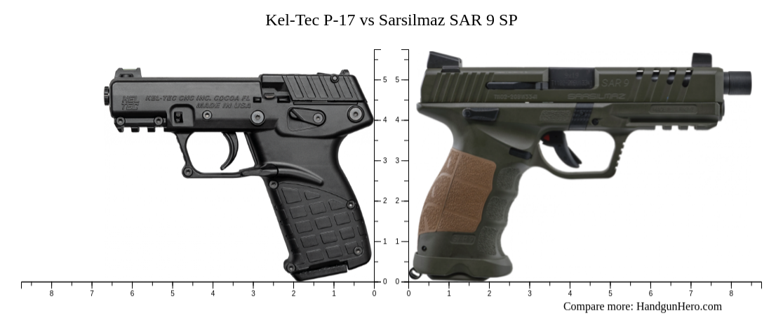 Kel-Tec P-17 vs Sarsilmaz SAR 9 SP size comparison | Handgun Hero