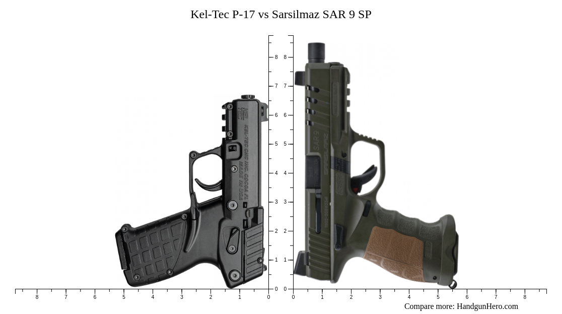 Kel-Tec P-17 vs Sarsilmaz SAR 9 SP size comparison | Handgun Hero