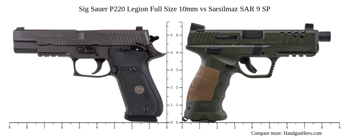 Sig Sauer P220 Legion Full Size 10mm vs Sarsilmaz SAR 9 SP size ...