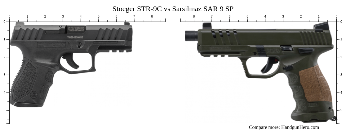 Stoeger STR-9C vs Sarsilmaz SAR 9 SP size comparison | Handgun Hero