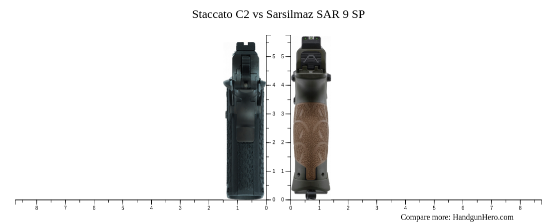 Staccato C2 vs Sarsilmaz SAR 9 SP size comparison | Handgun Hero
