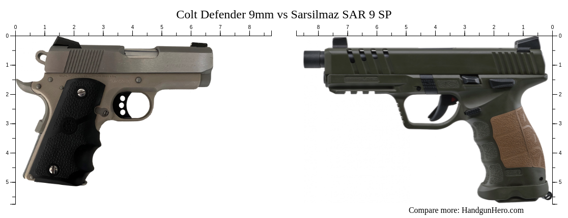 Colt Defender 9mm vs Sarsilmaz SAR 9 SP size comparison | Handgun Hero