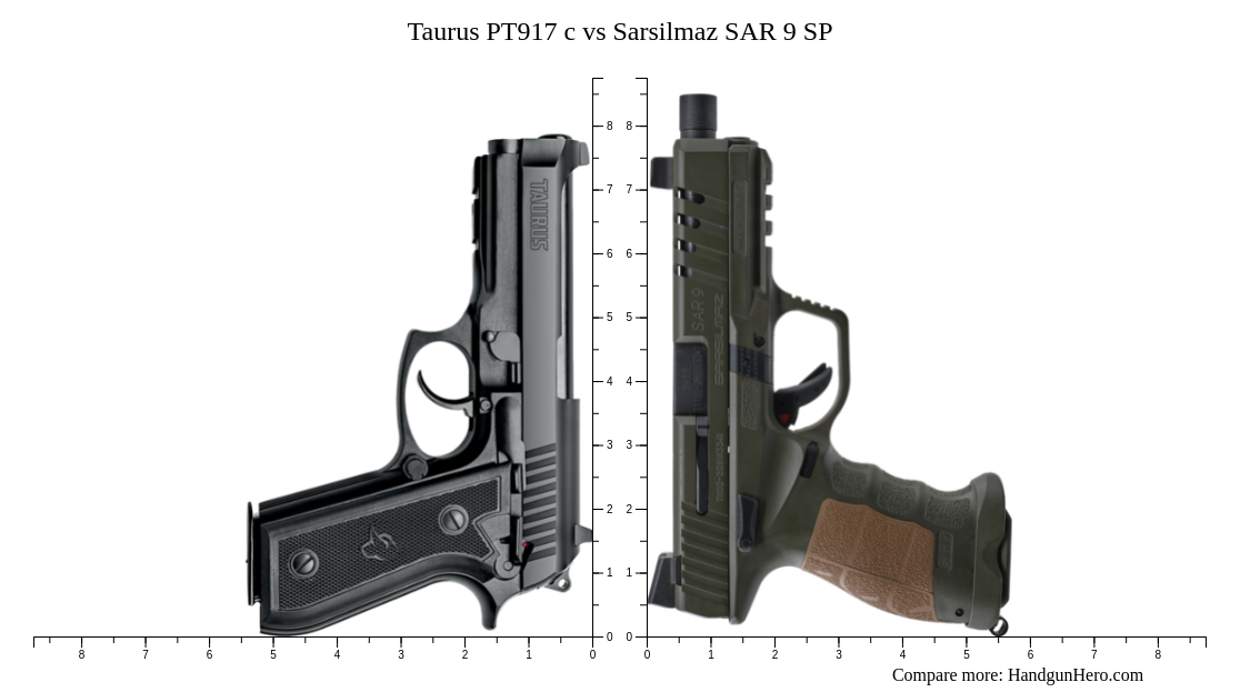 Taurus PT917 c vs Sarsilmaz SAR 9 SP size comparison | Handgun Hero