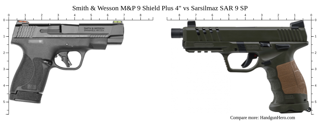 Smith & Wesson M&P 9 Shield Plus 4" vs Sarsilmaz SAR 9 SP size ...