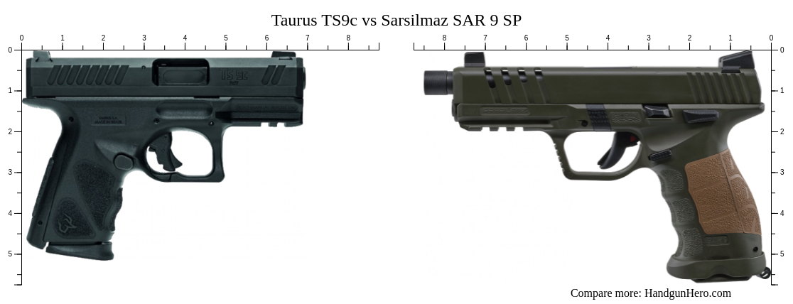 Taurus TS9c vs Sarsilmaz SAR 9 SP size comparison | Handgun Hero
