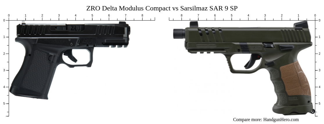 ZRO Delta Modulus Compact vs Sarsilmaz SAR 9 SP size comparison ...