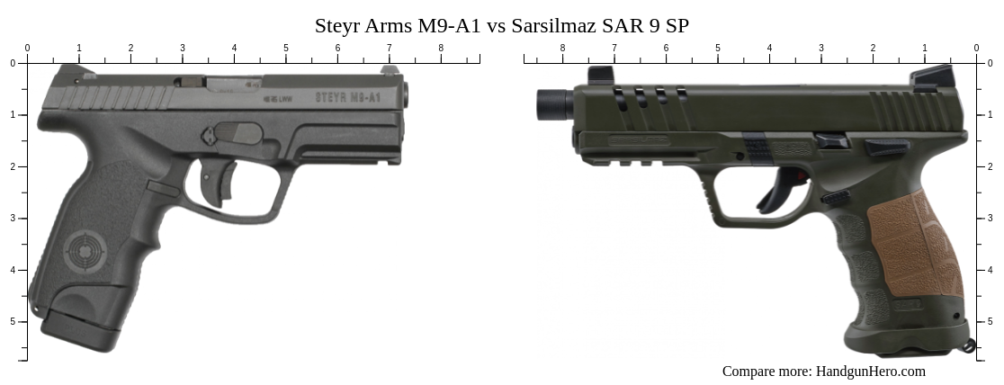 Steyr Arms M9-A1 vs Sarsilmaz SAR 9 SP size comparison | Handgun Hero