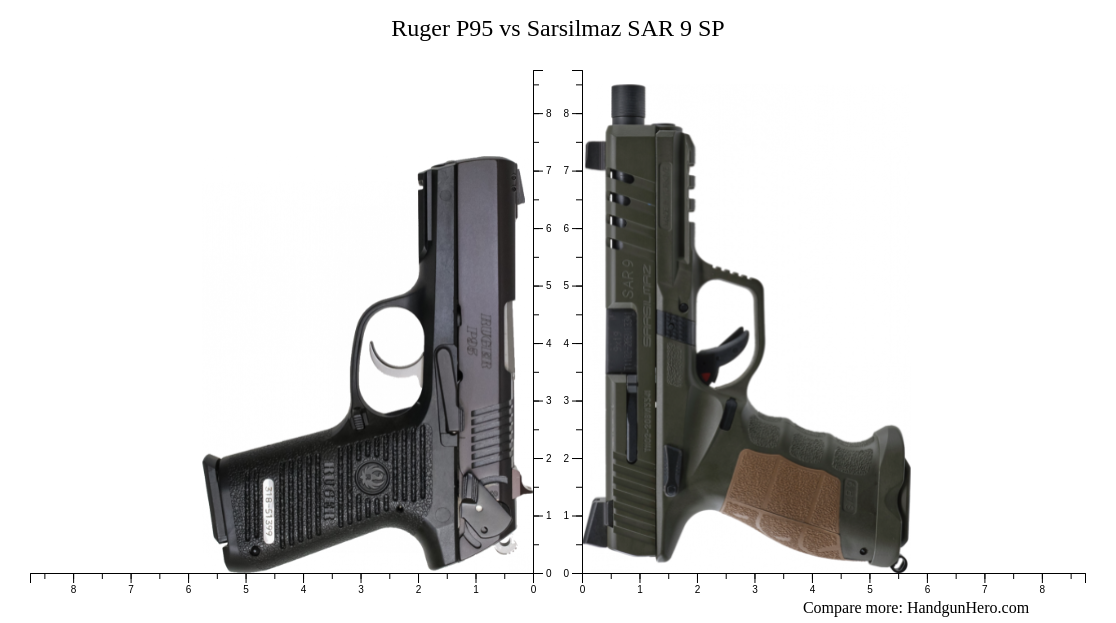 Ruger P95 vs Sarsilmaz SAR 9 SP size comparison | Handgun Hero
