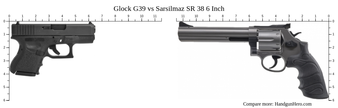 Glock G39 vs Sarsilmaz SR 38 6 Inch size comparison | Handgun Hero