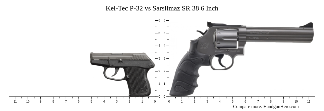 Kel-Tec P-32 vs Sarsilmaz SR 38 6 Inch size comparison | Handgun Hero