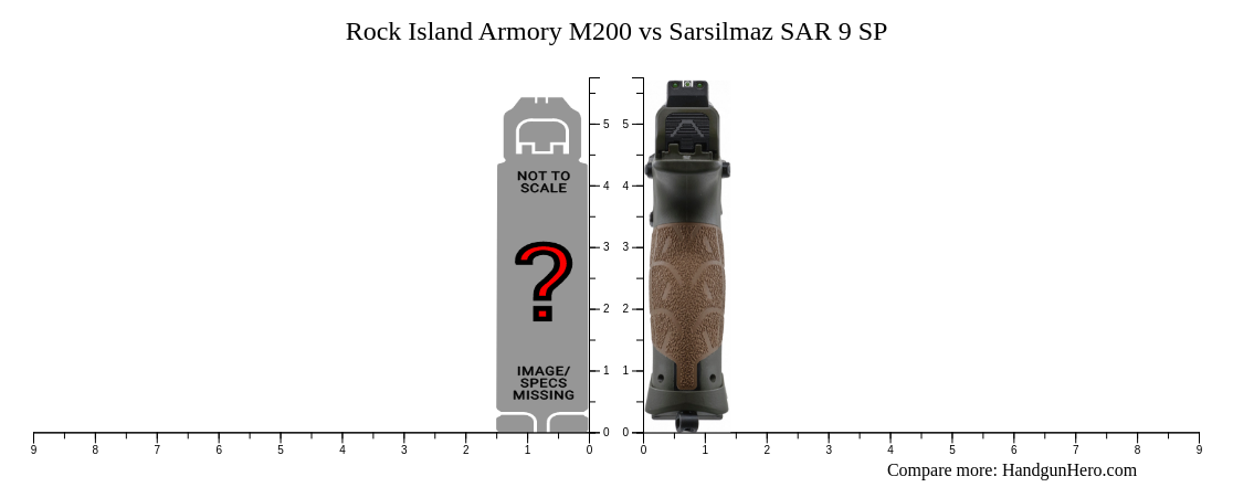 Rock Island Armory M200 vs Sarsilmaz SAR 9 SP size comparison | Handgun ...