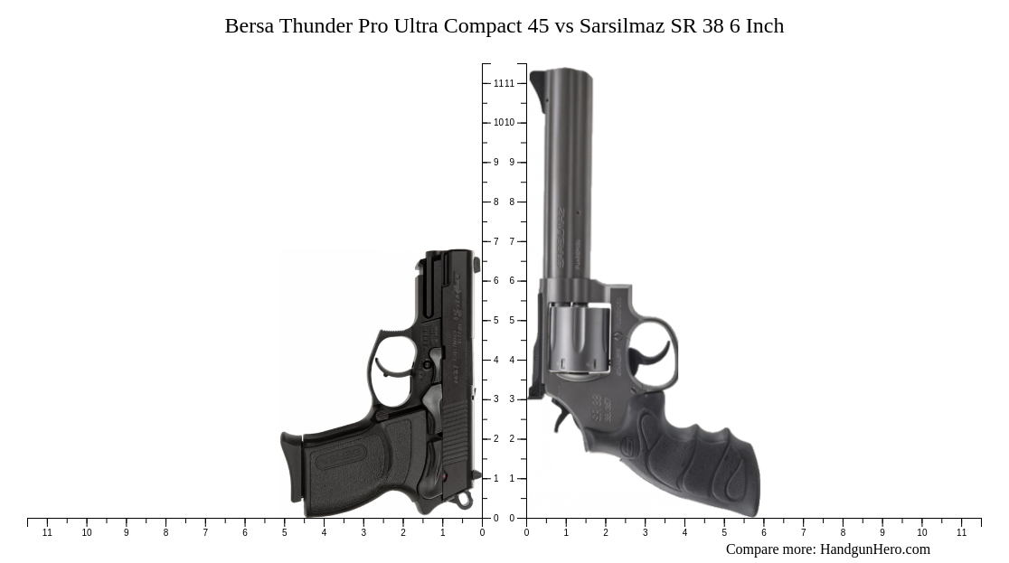 Bersa Thunder Pro Ultra Compact 45 vs Sarsilmaz SR 38 6 Inch size ...