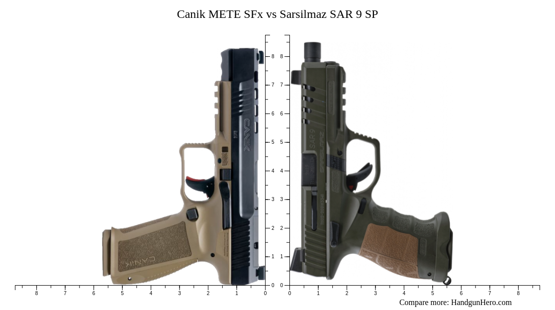 Canik METE SFx vs Sarsilmaz SAR 9 SP size comparison | Handgun Hero