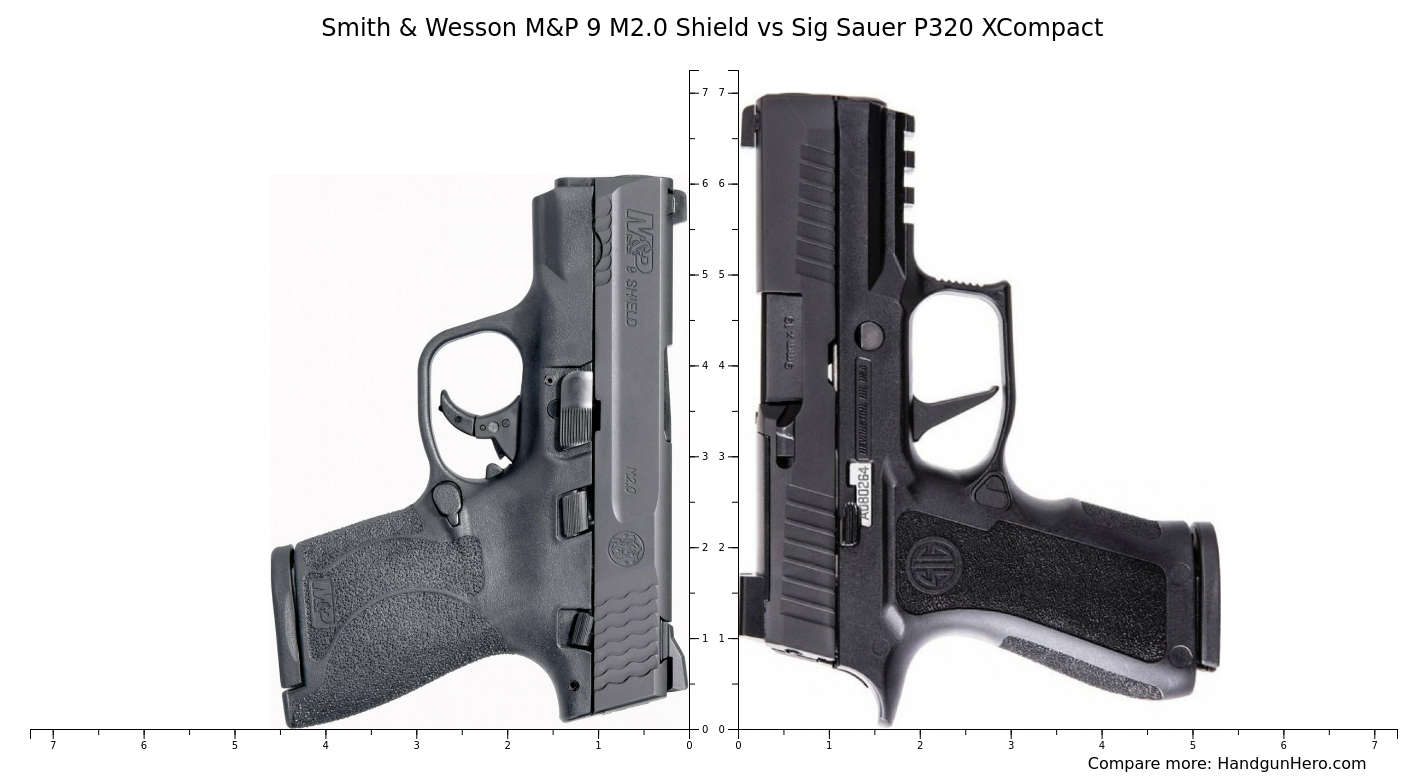 Smith & Wesson M&P 9 M2.0 Shield vs Sig Sauer P320 XCompact size ...